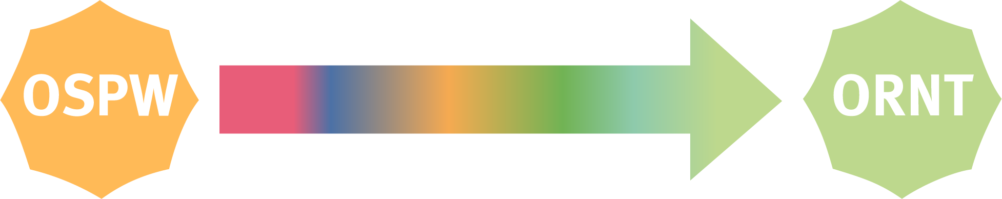 OSPW – Baumann Skin Types