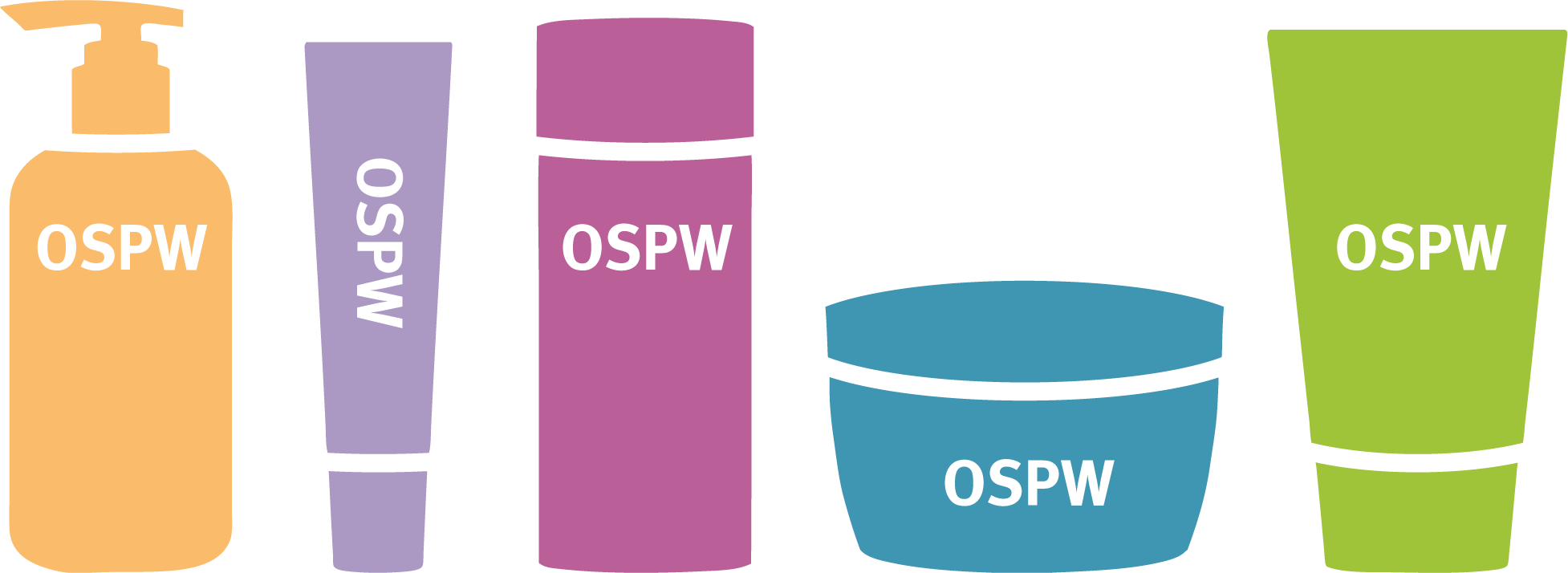 OSPW – Baumann Skin Types